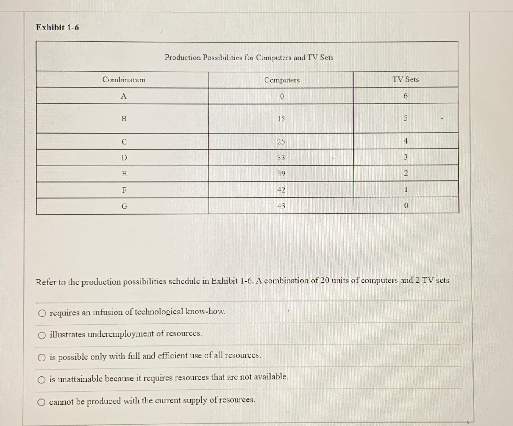 Solved Exhibit 1-6\table[[Production Possibilities for | Chegg.com