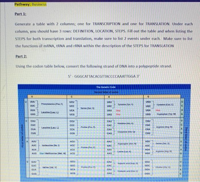 Solved Part 1: Generate a table with 2 columns; one for | Chegg.com