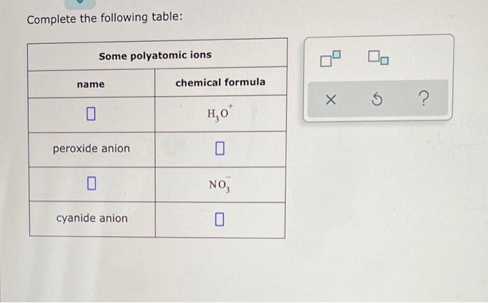 Solved Complete the following table: Some polyatomic ions | Chegg.com