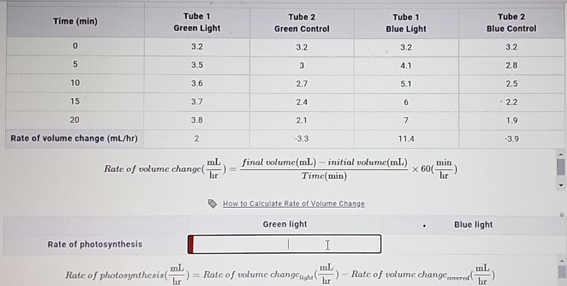 Solved Time min Tube 1 Green Light Tube 2 Green Control Chegg