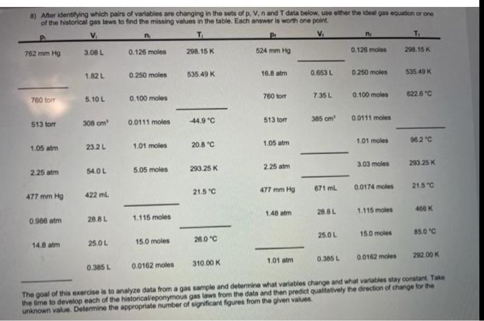 Solved After identitying which pairs of variables are | Chegg.com