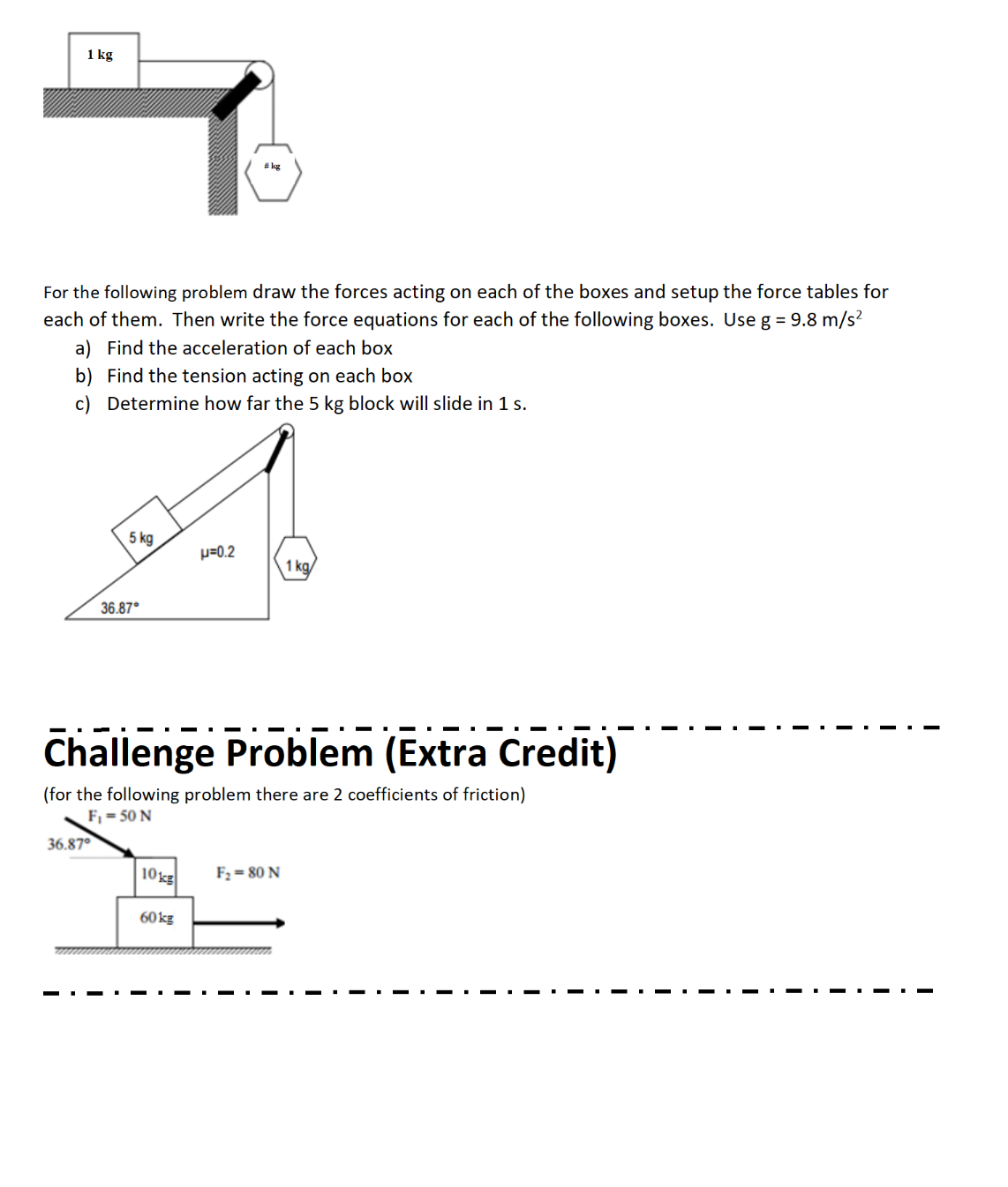 Solved For the following problem draw the forces acting on | Chegg.com