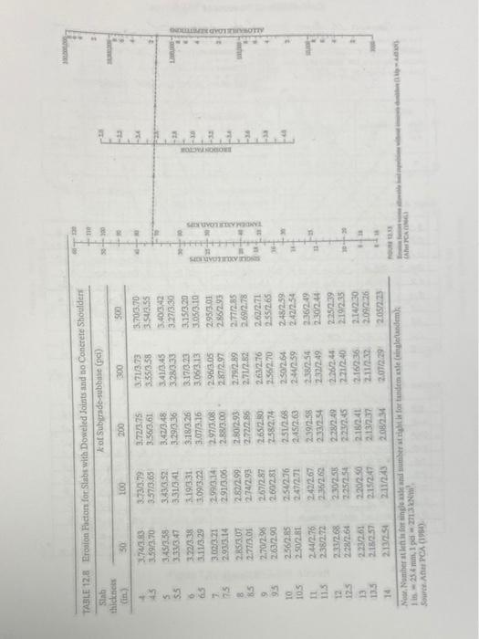 Solved 1. During the AASHO road test, only flexible | Chegg.com
