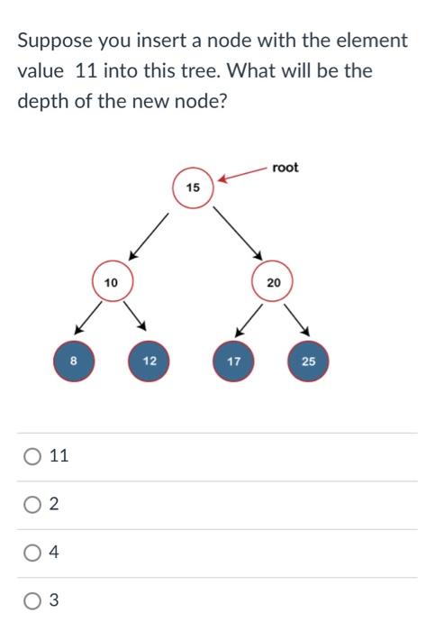 Solved Suppose you insert a node with the element value 11 | Chegg.com