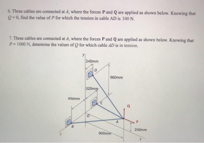 Solved 6. Three cables are connected at A, where the forces | Chegg.com