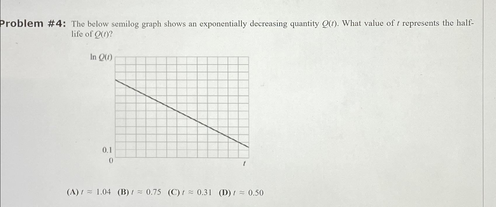 Solved Problem #4: The below semilog graph shows an | Chegg.com