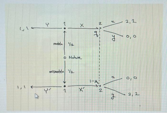 Solved Identify all separating eq Wlibria in the | Chegg.com