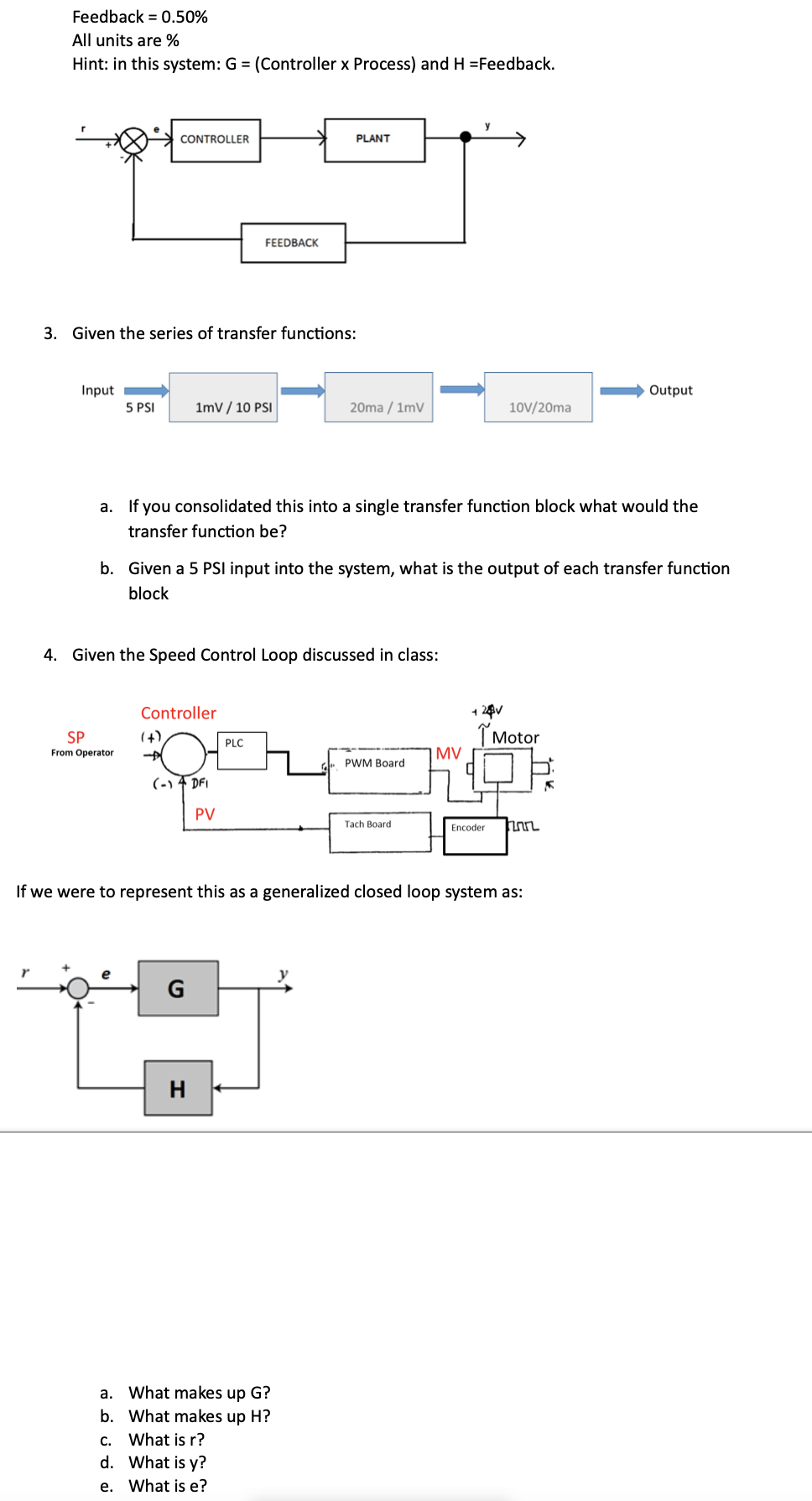 Solved Feedback =0.50%All units are %Hint: in this system: | Chegg.com