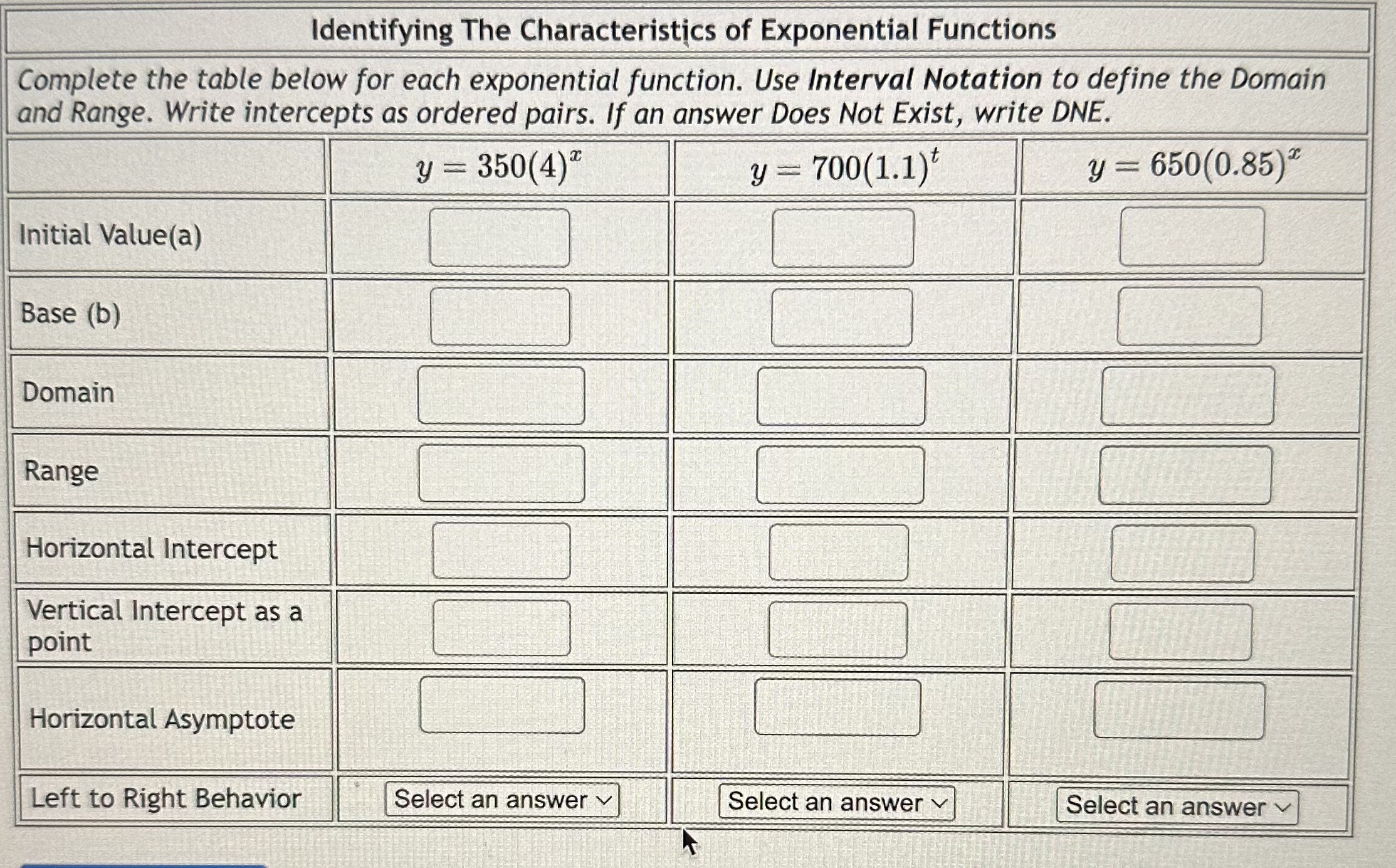 Solved Identifying The CharacteristComplete the table below | Chegg.com