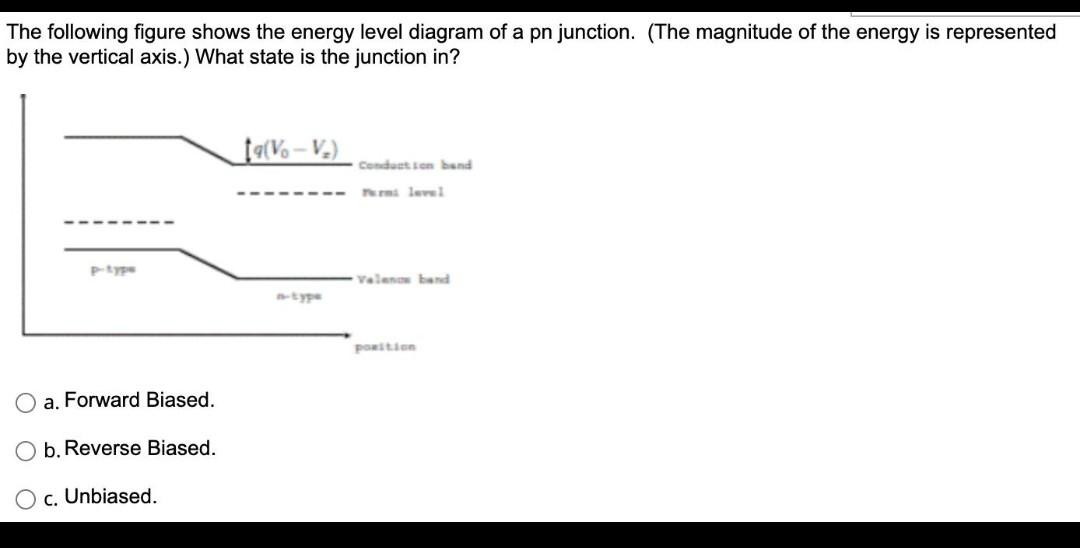 Solved The following figure shows the energy level diagram | Chegg.com