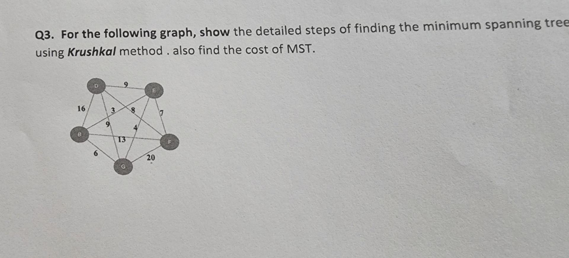 Solved Q3. For the following graph, show the detailed steps | Chegg.com