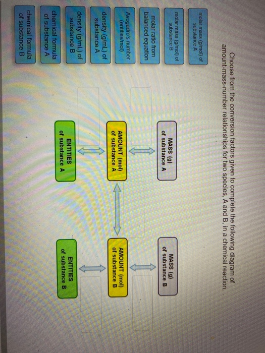 Solved Choose From The Conversion Factors Given To Complete