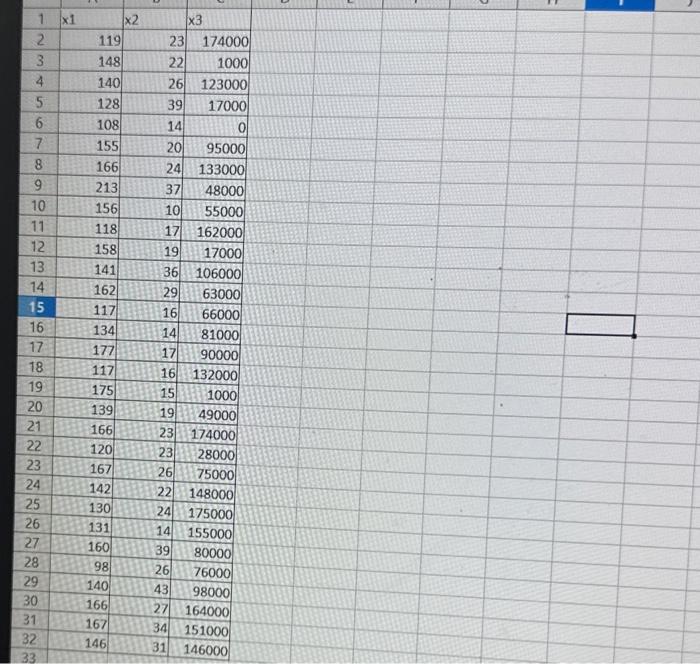 Solved The accompanying data file contains three variables, | Chegg.com