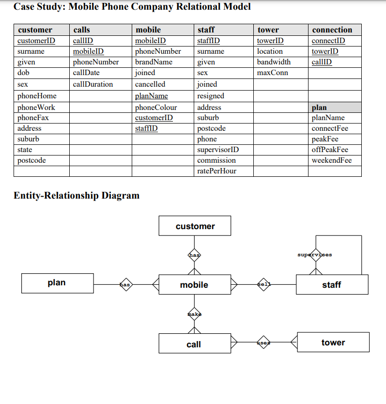 Solved Answer the following questions using the mobile phone | Chegg.com