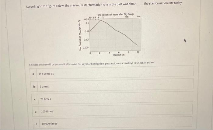 Solved According to the figure below, the maximum star | Chegg.com