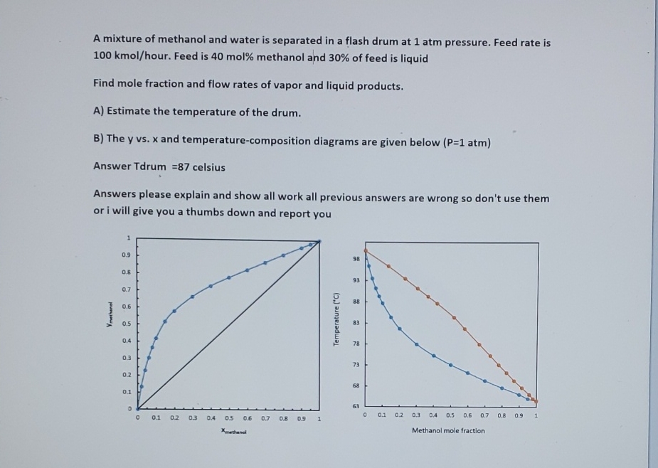 Solved A mixture of methanol and water is separated in a | Chegg.com