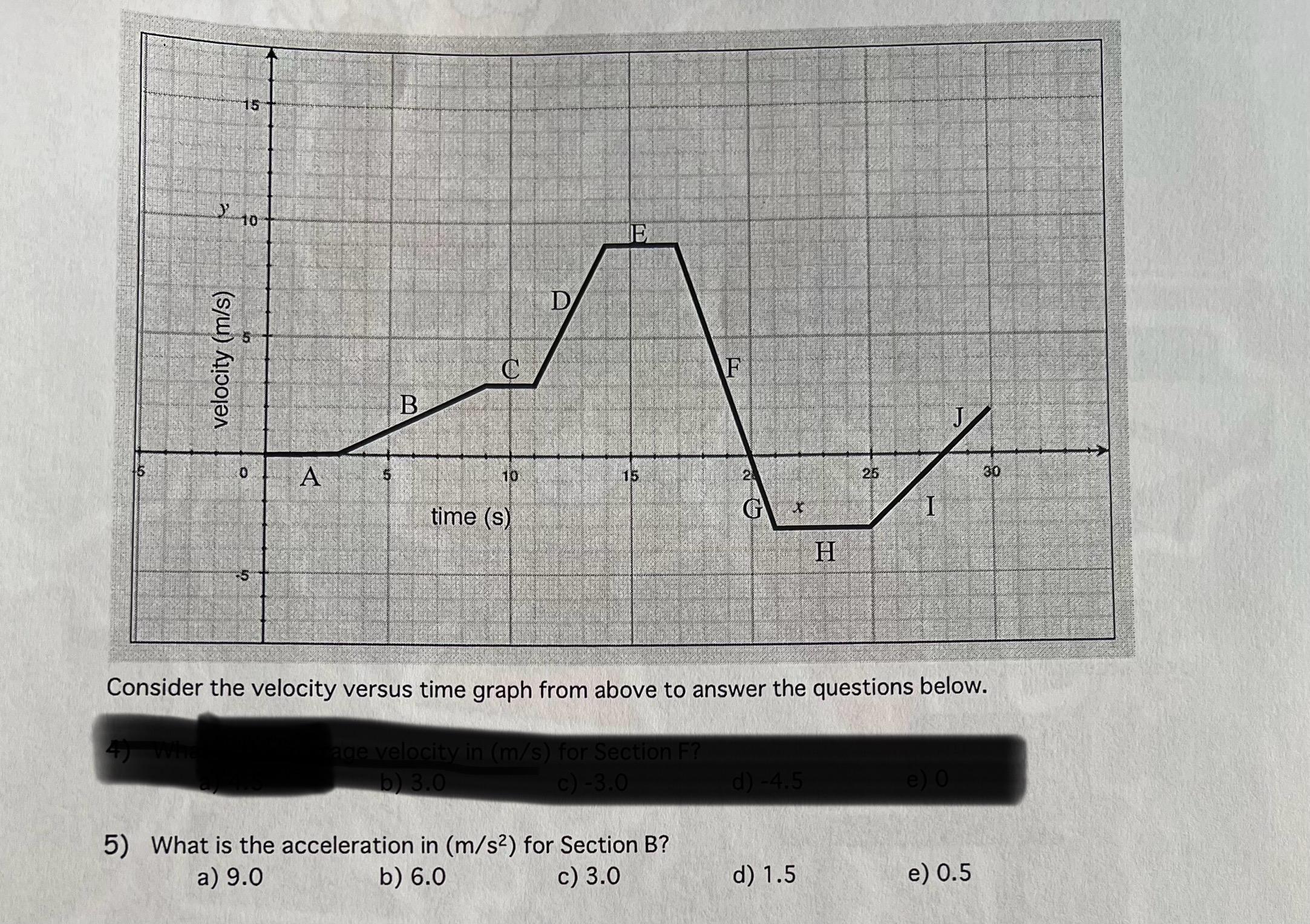 Solved Consider the velocity versus time graph from above to | Chegg.com