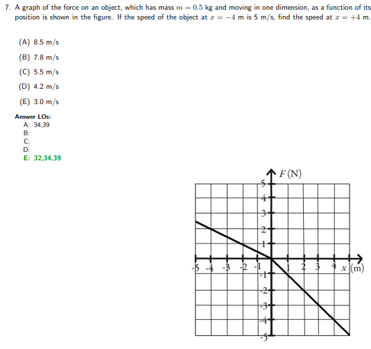 Solved A graph of the force on an object, which has mass | Chegg.com