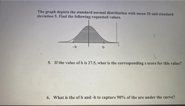 Solved The graph depicts the standard normal distribution | Chegg.com