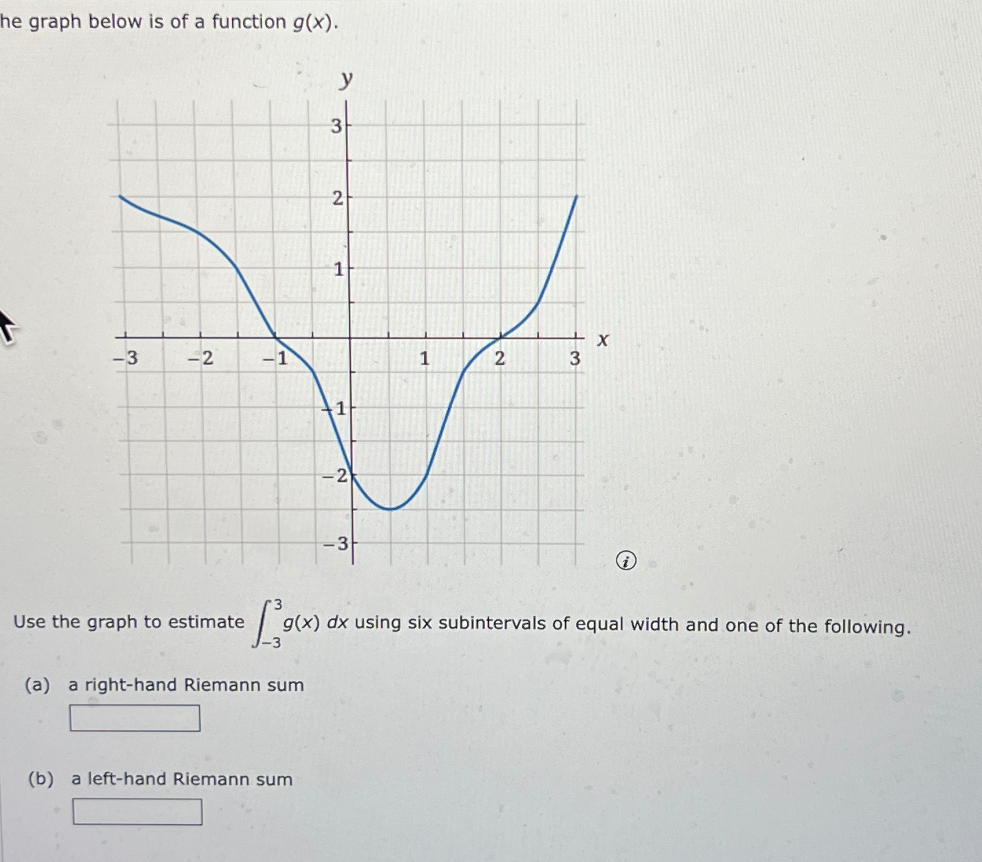 Solved he graph below is of a function g(x).Use the graph to | Chegg.com