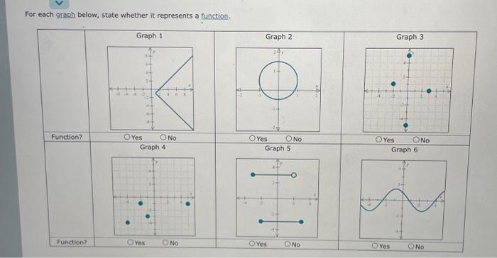 Solved For each graph below, state whether it represents a | Chegg.com