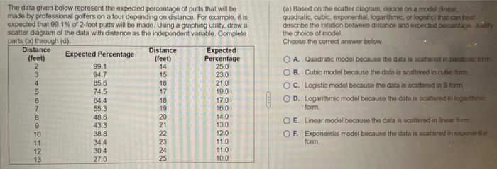 Solved The data given below represent the expecled | Chegg.com