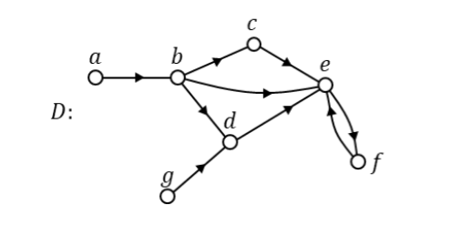 Solved (Graph Theory) 1. Give definition and example of (a) | Chegg.com