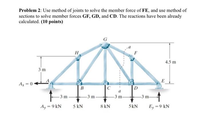 Solved Problem 2: Use method of joints to solve the member | Chegg.com