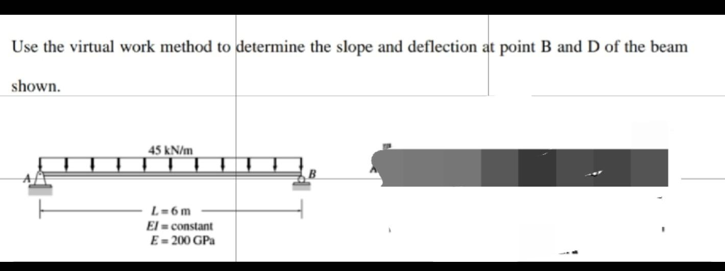 Solved Use the virtual work method to determine the slope | Chegg.com