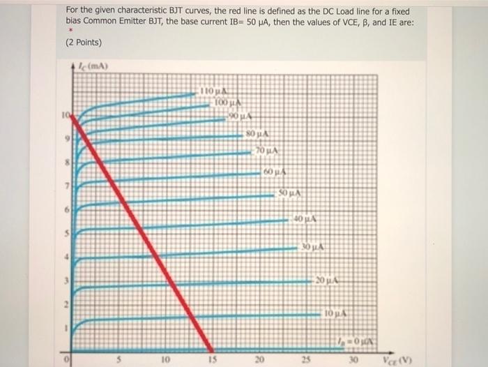 Solved For the given characteristic BJT curves, the red line | Chegg.com Solved For the given characteristic BJT curves, the red line | Chegg.com