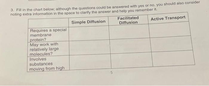 Solved 3. Fill in the chart below; although the questions | Chegg.com