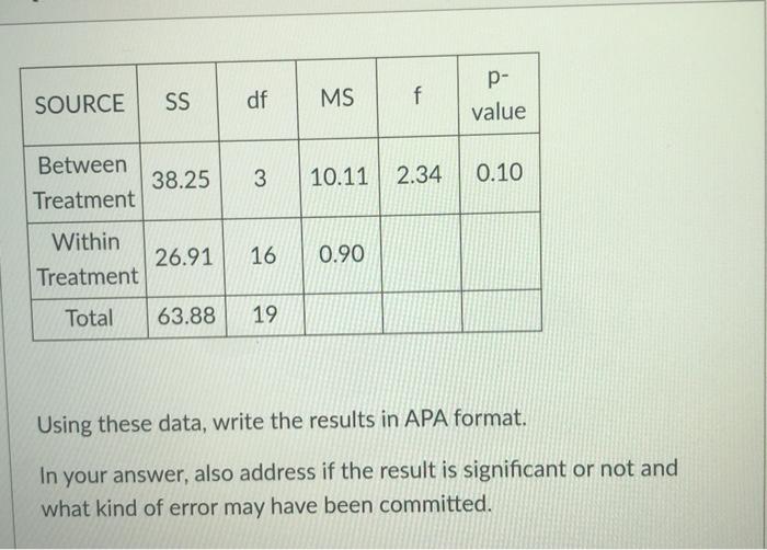 Solved SS SOURCE df MS f p- value Between Treatment 38.25 3 | Chegg.com