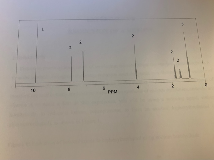 Solved 8. Below are the 'H NMR spectra of two constitutional | Chegg.com