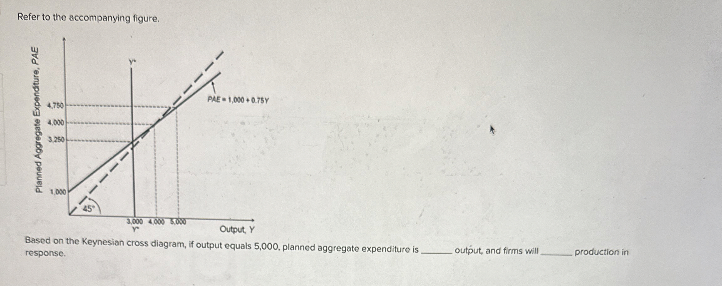 Solved Refer to the accompanying figure.Based on the | Chegg.com