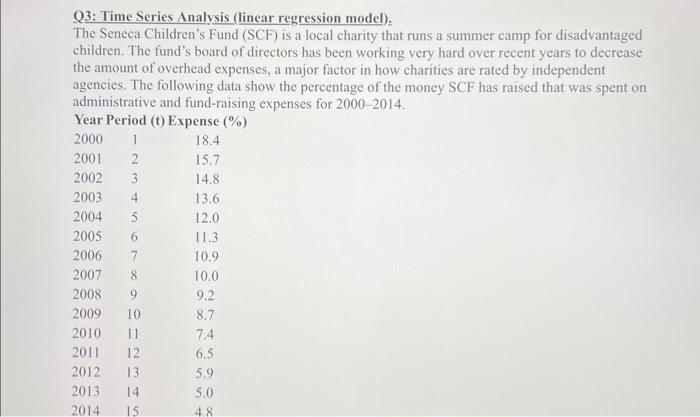 Solved Q3: Time Series Analysis (linear regression model), | Chegg.com