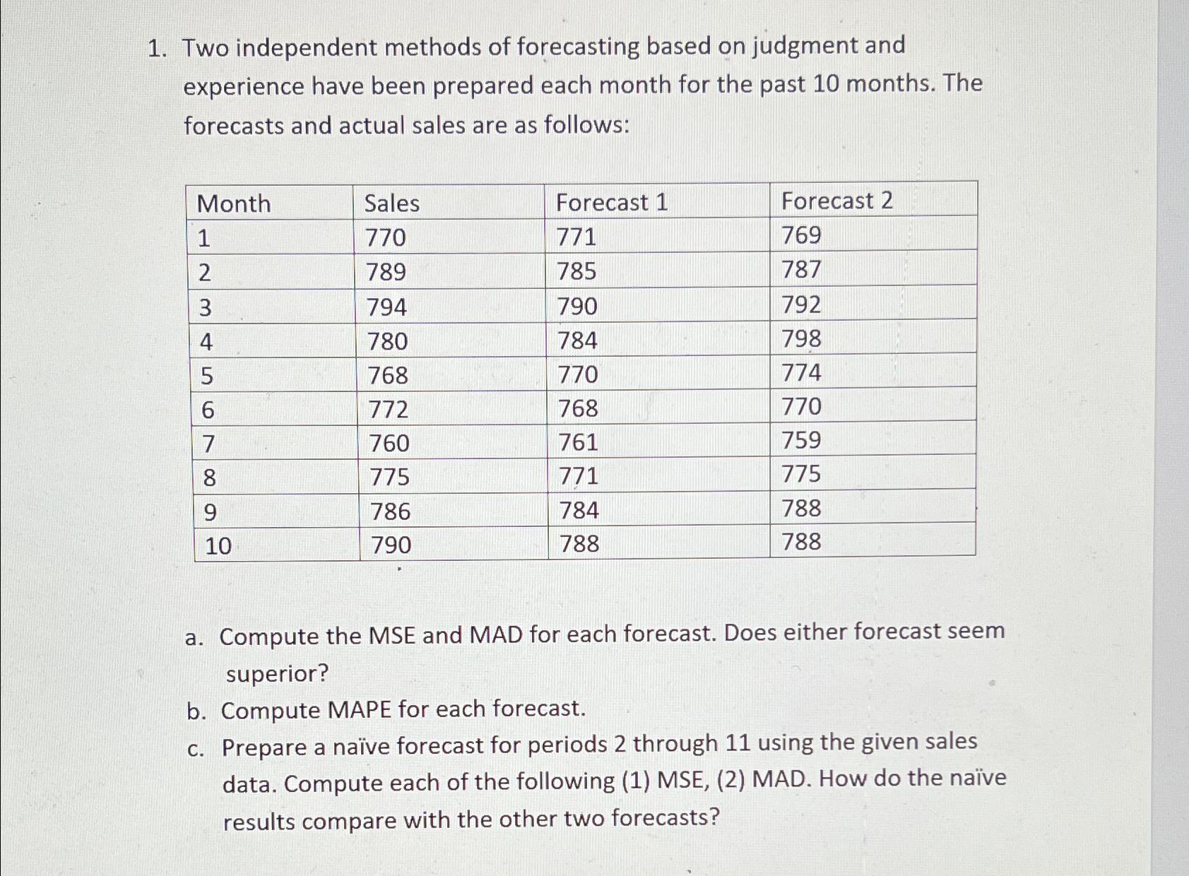 Solved Two independent methods of forecasting based on | Chegg.com