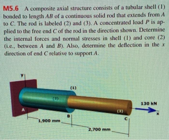 Solved M5.6 A composite axial structure consists of a | Chegg.com Solved M5.6 A composite axial structure consists of a | Chegg.com