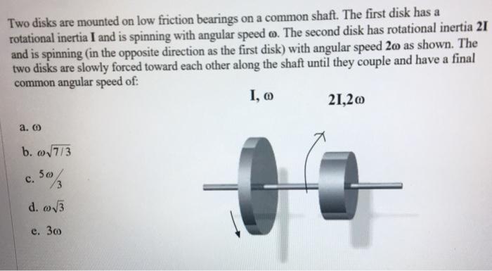 Solved Two disks are mounted on low friction bearings on a | Chegg.com