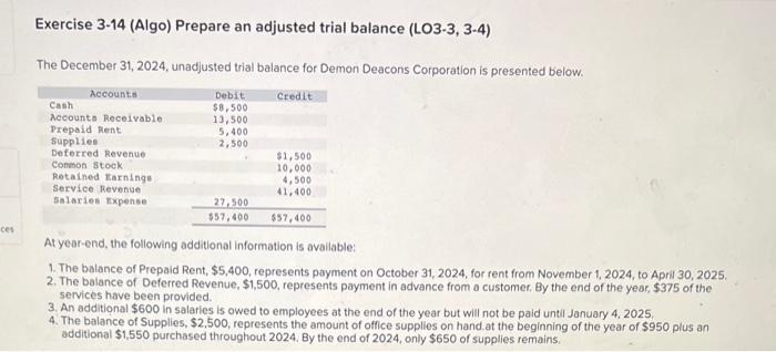 Solved Exercise 3-14 (Algo) Prepare an adjusted trial | Chegg.com