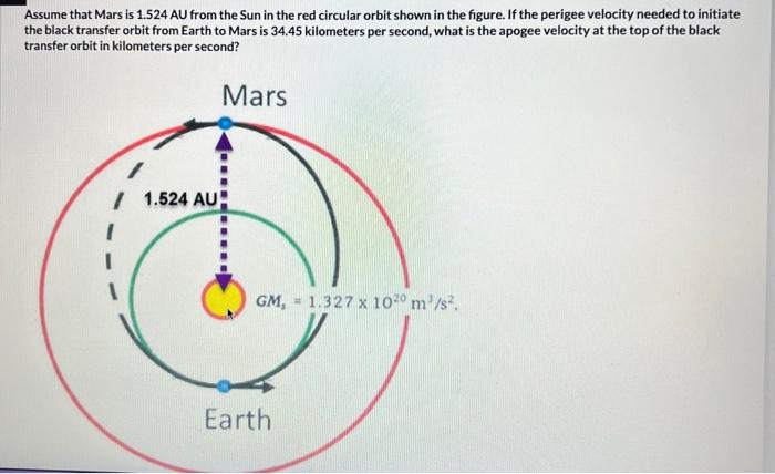 Solved Assume that Mars is 1.524 ﻿AU from the Sun in the red | Chegg.com