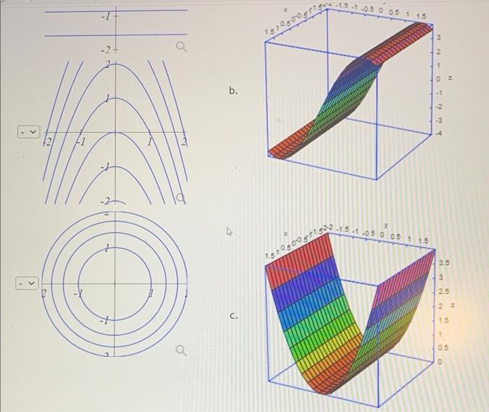 Solved Match each contour map with its graph. 15.1-05 005 | Chegg.com