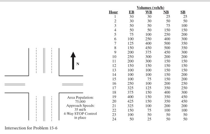 conduct an analysis of signal warrants to determine | Chegg.com