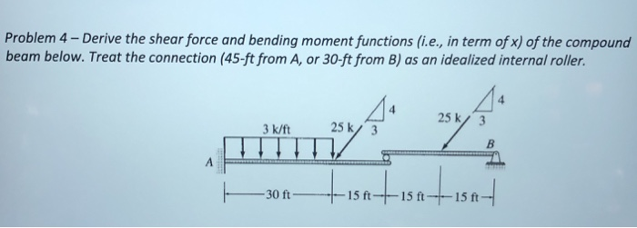 Solved Problem 4-Derive the shear force and bending moment | Chegg.com