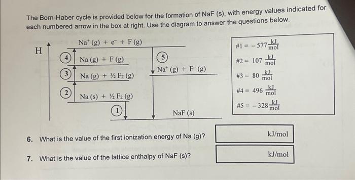 Solved The Born-Haber cycle is provided below for the | Chegg.com