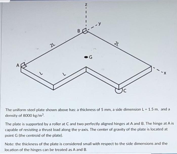 Solved draw fbd and find reaction components at hinges A and | Chegg.com