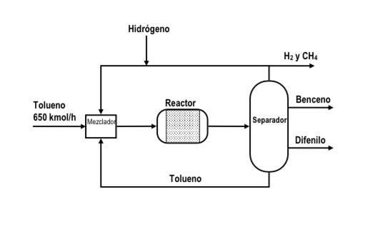 Solved Toluene reacts with hydrogen (H2) to form benzene, | Chegg.com