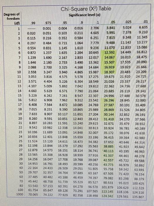 Solved Example: Two dice are rolled a hundred times (one | Chegg.com