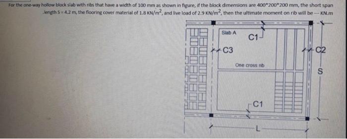 Solved For the one way hollow block slab with ribs that have | Chegg.com