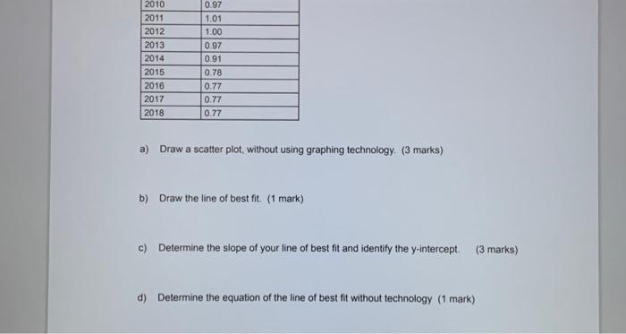 Solved a) Draw a scatter plot, without using graphing | Chegg.com