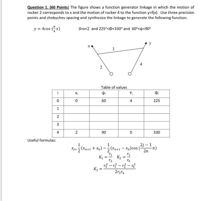 Solved Question 1. (60 Points) The figure shows a function | Chegg.com